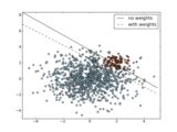 Examples Scikit Learn Documentation