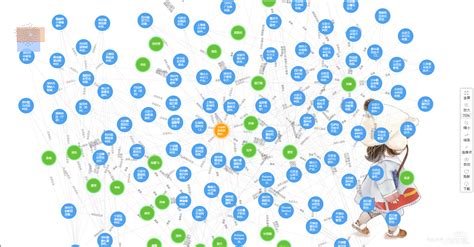 使用relation Graph实现企业关系图谱 Zaijinyang 博客园