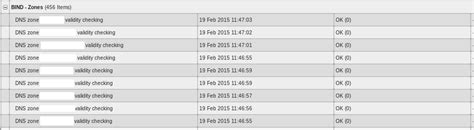 github m4ce zabbix bind zabbix extensive bind monitoring plugin with lld