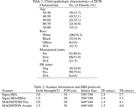Table 1 From Deep Learning Analysis Of Breast Mris For Prediction Of Occult Invasive Disease In