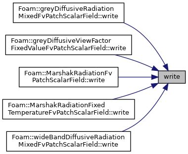 RadiationCoupledBase Class Reference OpenFOAM Source Code Guide