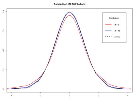 GitHub TugrulGokce Student T Distribution In R