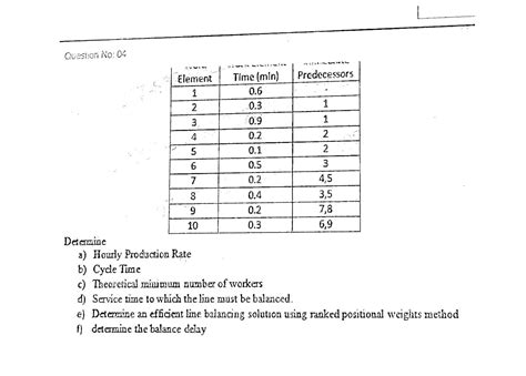 Solved A Single Model Assembly Line Is Being Planned To Chegg Com