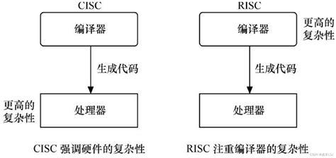 认识物联网 csdn博客