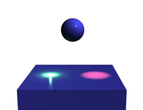 Introducing Physically Based Rendering To Vtkjs Webgpu