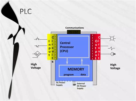 Introduction To Automation Ppt Ppt