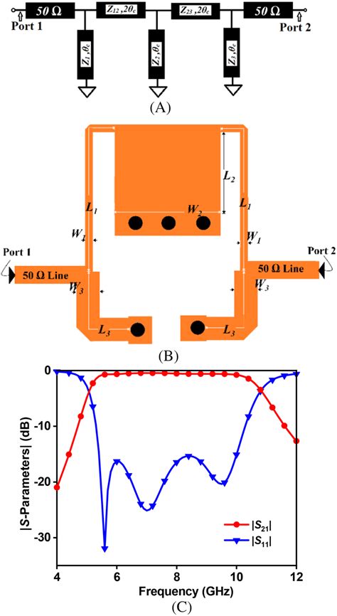 Rf Bandpass Filter A Model B Layout And C Simulated Results Download Scientific Diagram