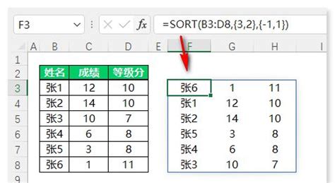 Excel如何用SORT函数实现排序 排序函数SORT用法解析 excel 办公软件 软件教程 脚本之家