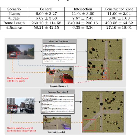 Realistic Corner Case Generation For Autonomous Vehicles With Multimodal Large Language Model