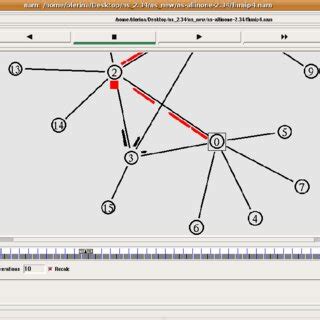 D The Routing Information Is Distributed From Node 2 Meanwhile The Download Scientific