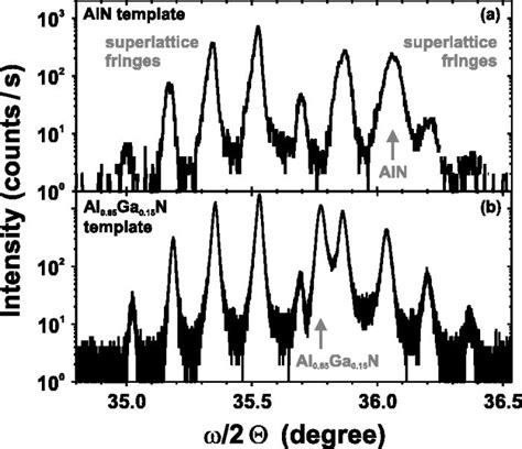 High Reflectivity Iii Nitride Uv C Distributed Bragg Reflectors For Vertical Cavity Emitting