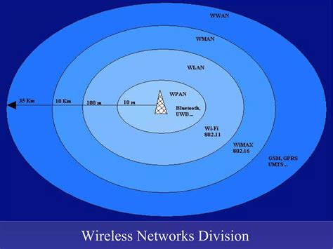 Wireless Routing Protocols Ppt Computer Networking Computing