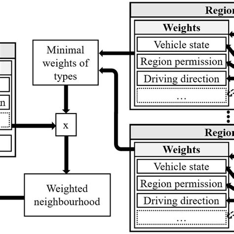 Flowchart Of The Anomaly Score Calculations Each Detection Is Weighted Download Scientific Flowchart Of The Anomaly Score Calculations Each Detection Is Weighted Download Scientific
