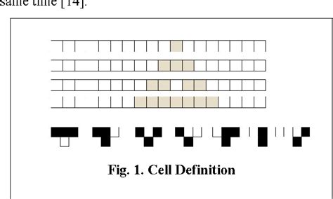 Figure 1 From Cellular Automata Based Dna Cryptography Algorithm Semantic Scholar