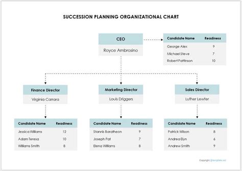 Excel Template Organizational Chart