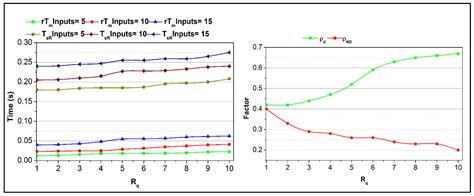 Improving Autonomous Vehicle Controls And Quality Using Natural Language Processing Based Input