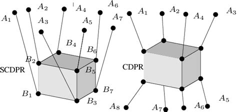 Figure 1 From Checking The Cable Configuration Of Cable Driven Parallel Robots On A Trajectory