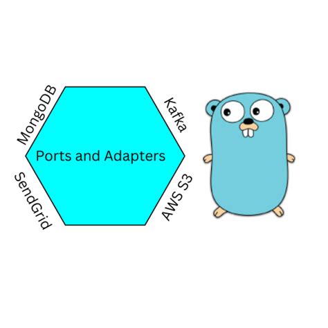 Hexagonal Architecture Ports And Adapters Medium