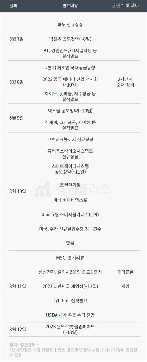 위클리프리뷰 Msci 분기리뷰 진행에코프로 편입될까