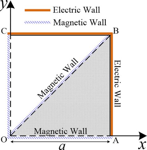 A Compact Planar Circularly Polarized Eighth Mode Substrate Integrated Waveguide Antenna