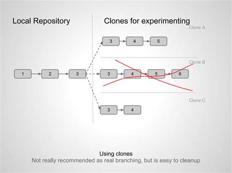 dvcs branching with mercurial ppt
