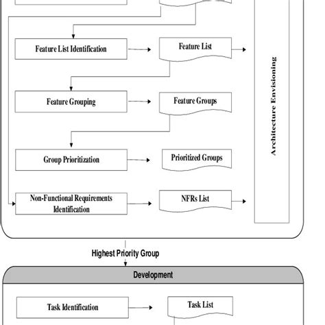The Proposed Methodology Structure Download Scientific Diagram