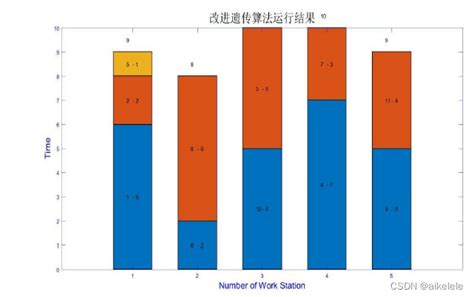 遗传算法混流装配线平衡毕业论文【matlab flexsim仿真】 matlab和flexim aikelele的博客 csdn博客