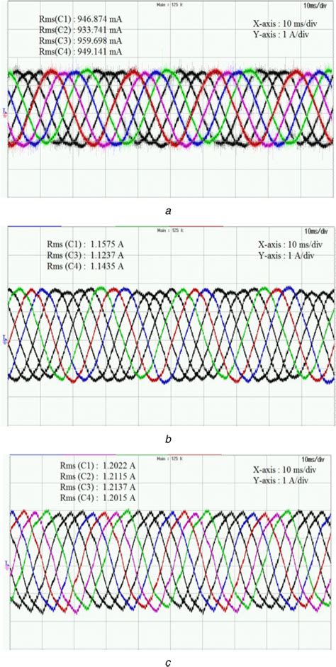 Balanced Load Currents For Three‐to‐seven‐phase Dmc A Conventional Download Scientific