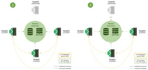 Under The Hood Of Cloverdx Cluster Cloverdx Tech Blog