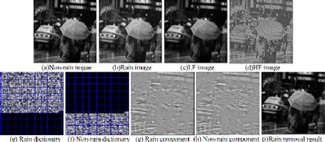 figure 1 from an image rain removal algorithm based on the depth of