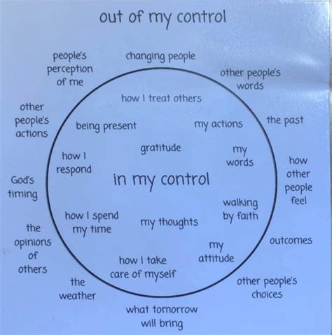 Sanuja Kalhari On Linkedin Circle Of Control 😇