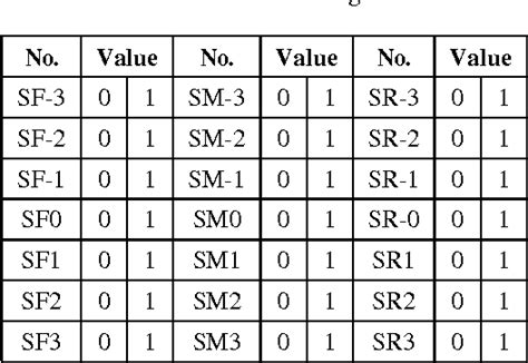 Table 1 From Design Of Multi Sensor Cooperation Control System For Intelligent Tracking Car