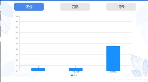 uni app绘制柱状图 uniapp 柱状图 csdn博客
