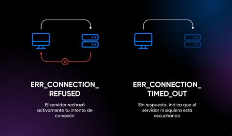 Cómo Solucionar Un Error Connection Refused Dreamhost