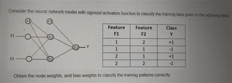 Solved Consider The Neural Network Model With Sigmoid Chegg