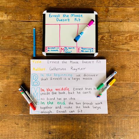 Narrative Where Do Problem And Solution Fit Within BME High Quality Literacy Lesson Cleverbean