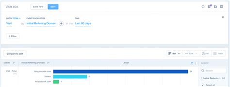 5 Days Using Mixpanel Insights And Funnels Day 2