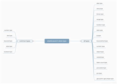 Elasticsearch 7x Nested 嵌套类型查询 Es 干货 知乎 Elasticsearch 7x Nested 嵌套类型查询 Es 干货 知乎