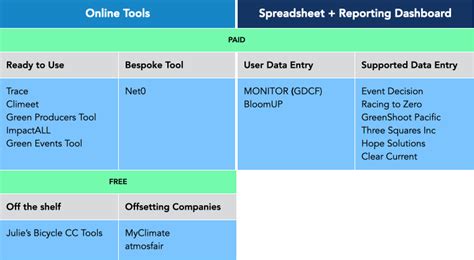 GHG Calculator Review Detailed