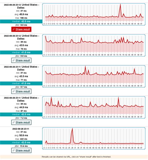 High Upload Latency Xfinity Community Forum