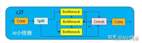 Yolov10涨点改进：上采样算子 超轻量高效动态上采样dysample，效果秒杀caffe，助力小目标检测 知乎