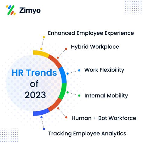 Sree Chaithra Janapati Posted On Linkedin