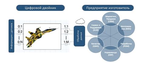 Что такое цифровой двойник (Digital twin): технология и ее применение