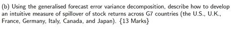 Solved B Using The Generalised Forecast Error Variance