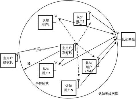 Bayes Compression Broadband Frequency Spectrum Detection Method In Cognitive Radio Network Based