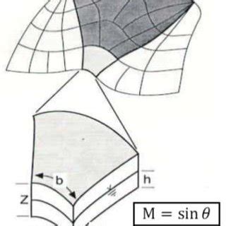 Ratio a b as a function of tan θ Download Scientific Diagram