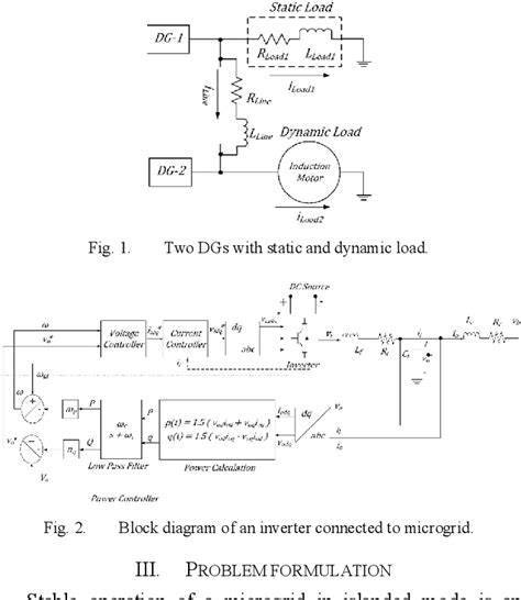 figure 1 from optimized controller design for an islanded microgrid