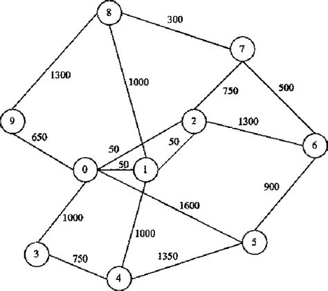 Figure 3 From Concatenated Codes Based Bit Rate Adaptation For Blocking