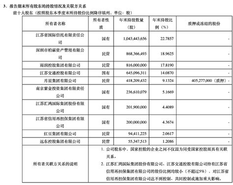 永吉（尊享版）增额终身寿险，真实收益率测算 知乎