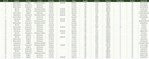 Supply Chain Report In Excel Next Gen Templates